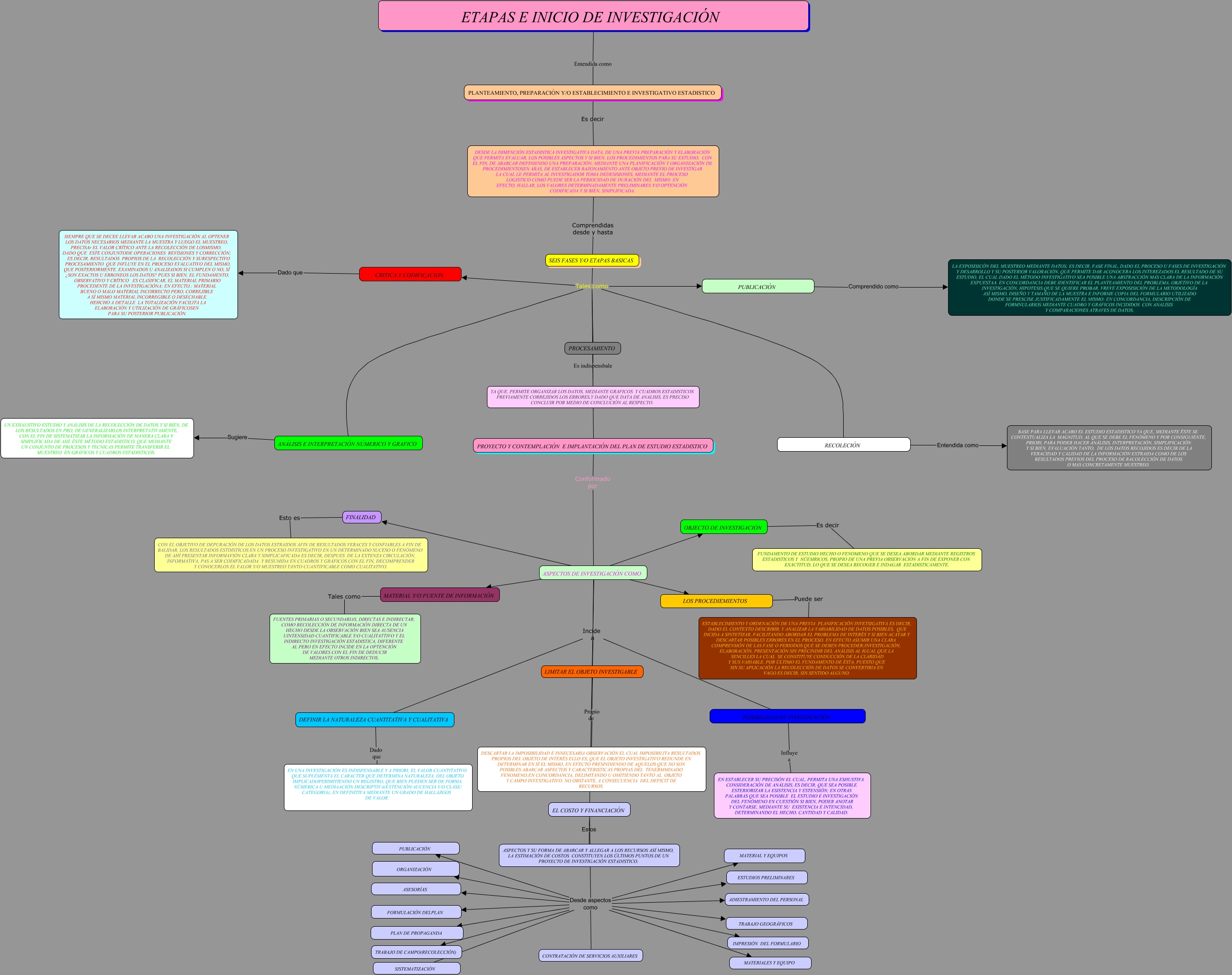 ACTIVIDAD 1 MAPA ETAPAS E INICIO DE INVESTIGACIÓN (RAMIREZ LEIDY)